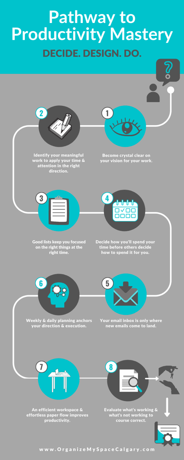 The Pathway to Productivity Mastery - OrganizeMySpaceCalgary.com